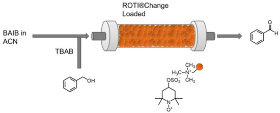 Oxidation in Flow Using an Ionic Immobilized TEMPO Catalyst on an Ion ...