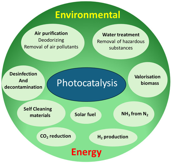Fifty Years of Research in Environmental Photocatalysis: Scientific ...