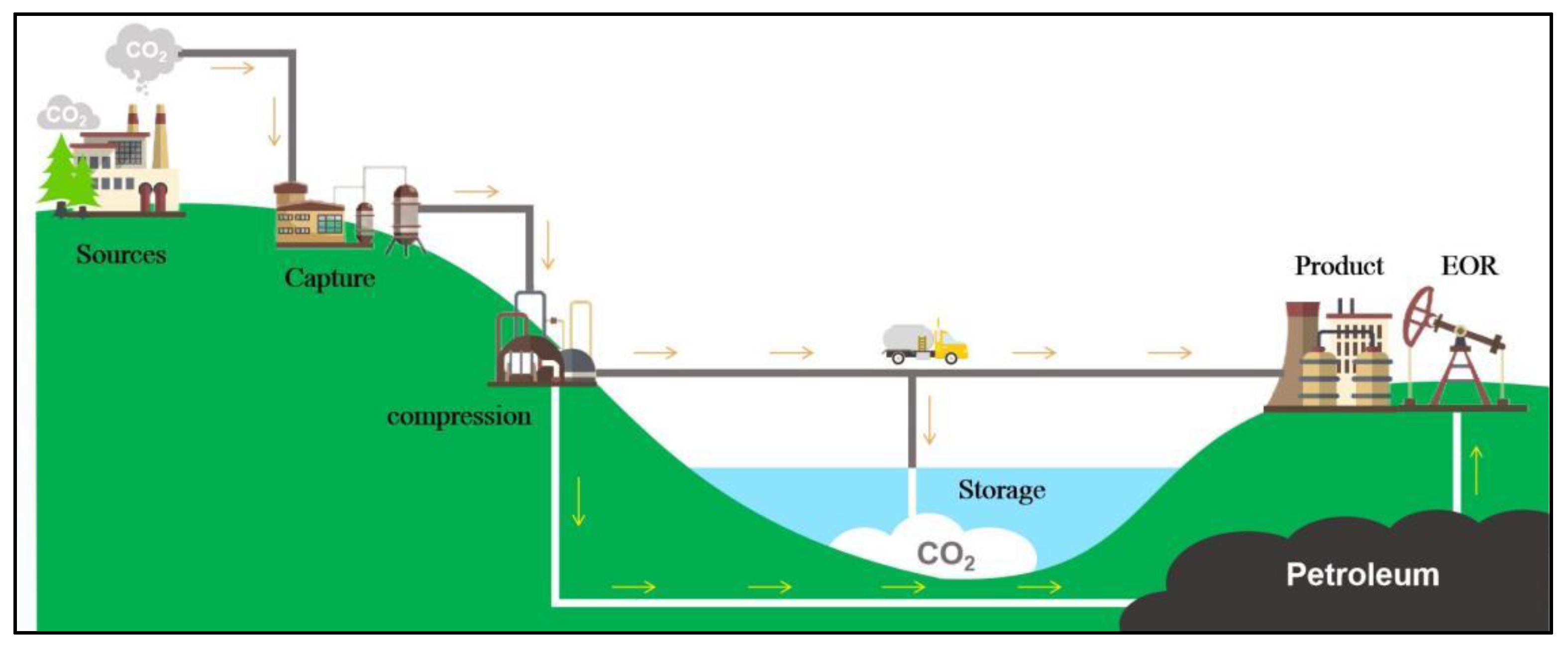 Advancements in Cobalt-Based Catalysts for Enhanced CO2 Hydrogenation ...