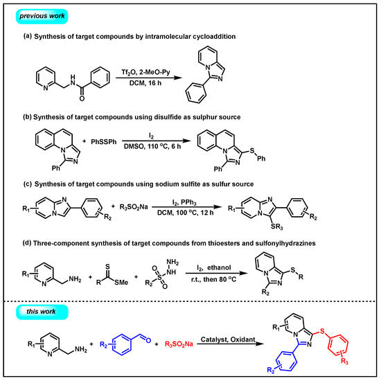 Iodine-Mediated One-Pot Synthesis of Imidazo[1,5-a]Pyridines