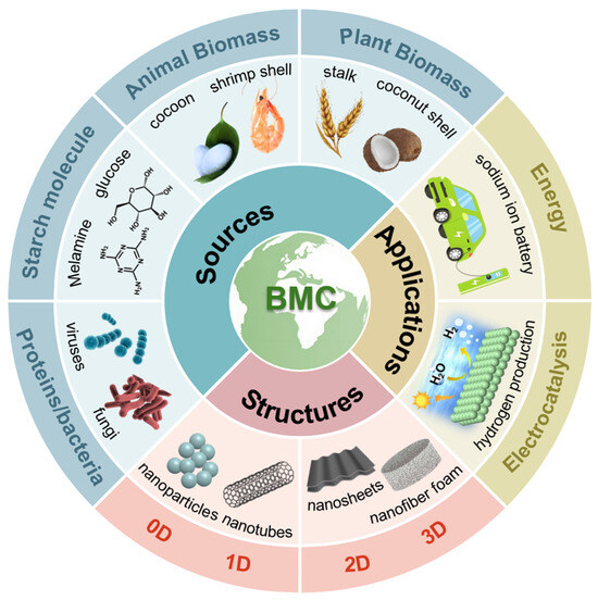 Tuning the Electronic Structures of Mo-Based Sulfides/Selenides with ...