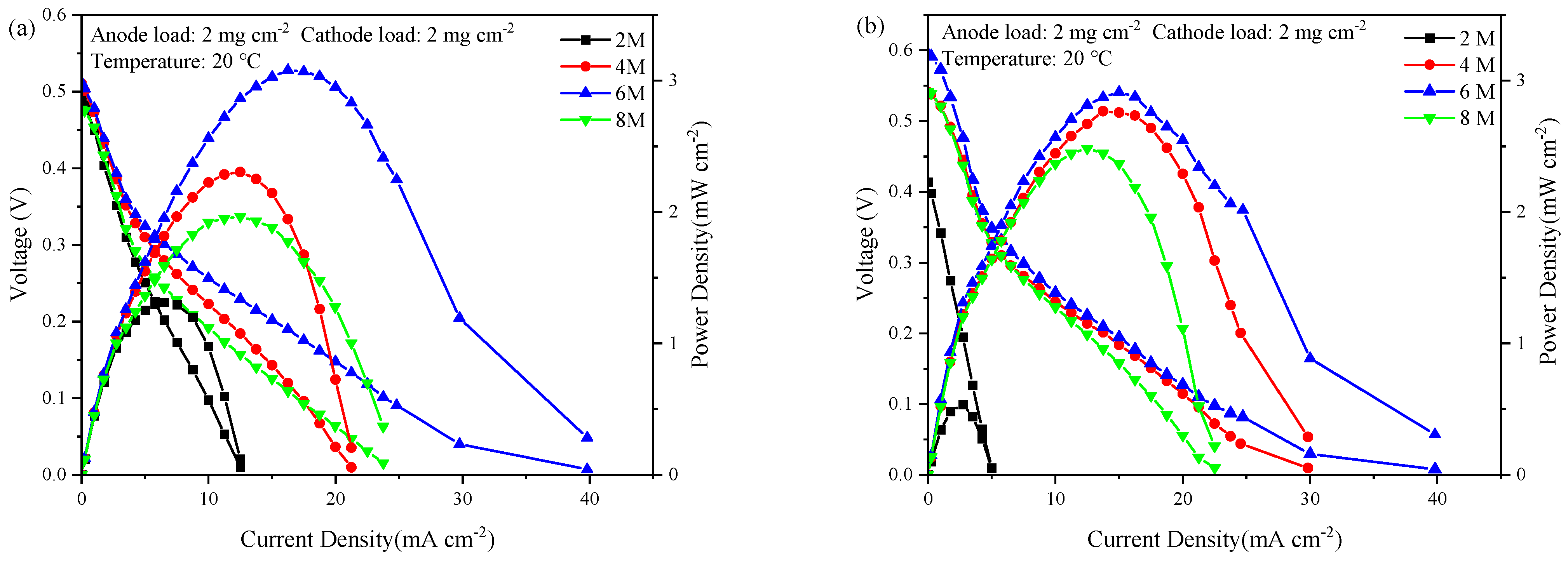 Influence of Current Collector Design and Combination on the ...