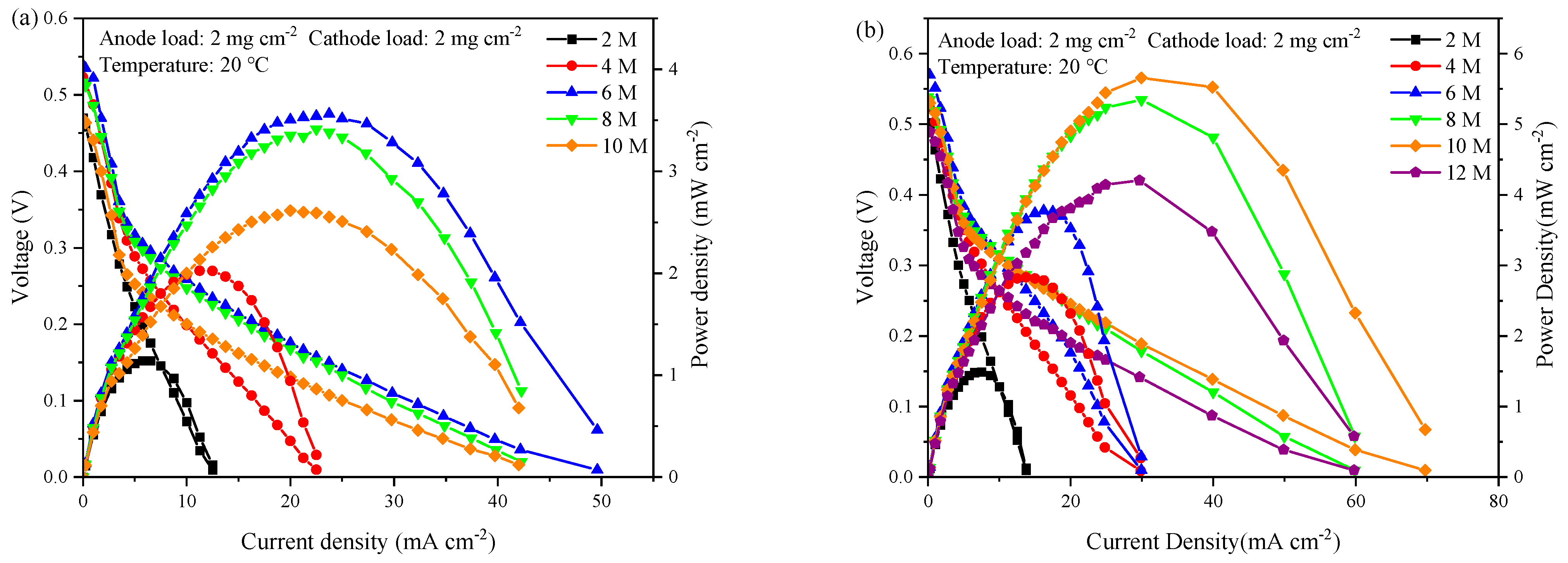 Influence of Current Collector Design and Combination on the ...