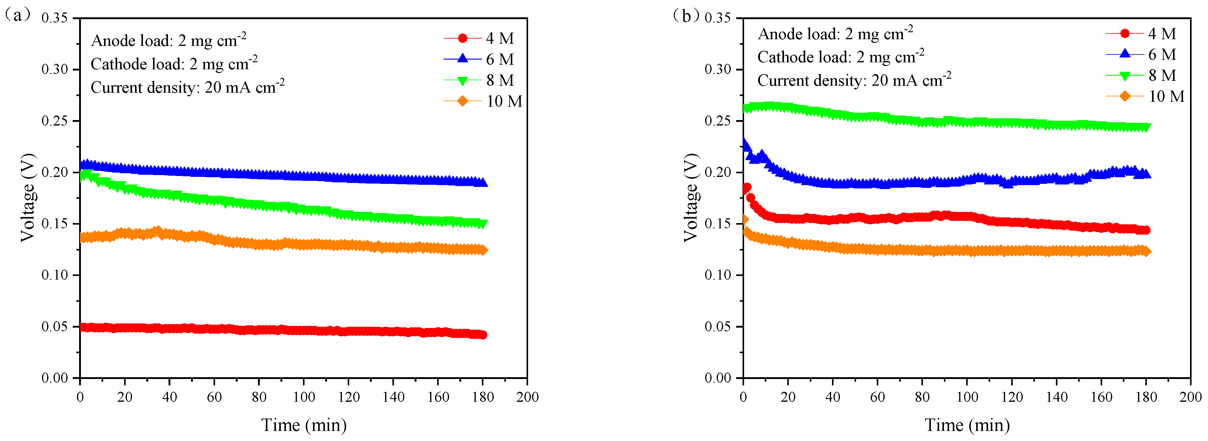 Influence of Current Collector Design and Combination on the ...