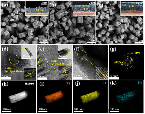 Enhanced Photoelectrochemical Water Splitting Performance of Ce-Doped ...