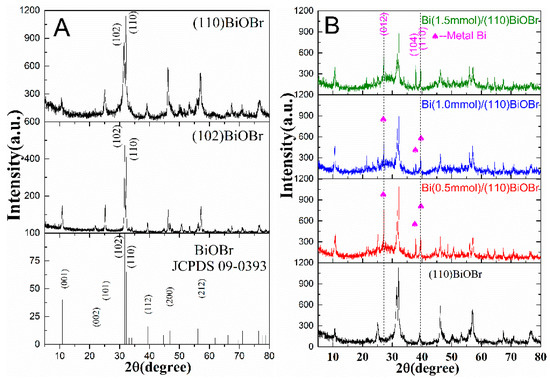 In Situ Metallic Bi-Modified (110)BiOBr Nanosheets with Surface Plasmon ...