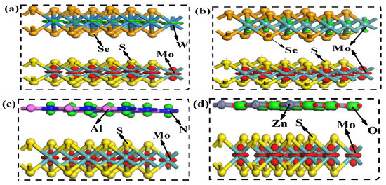 Studies on Electronic Structure and Optical Properties of MoS2/X (X ...