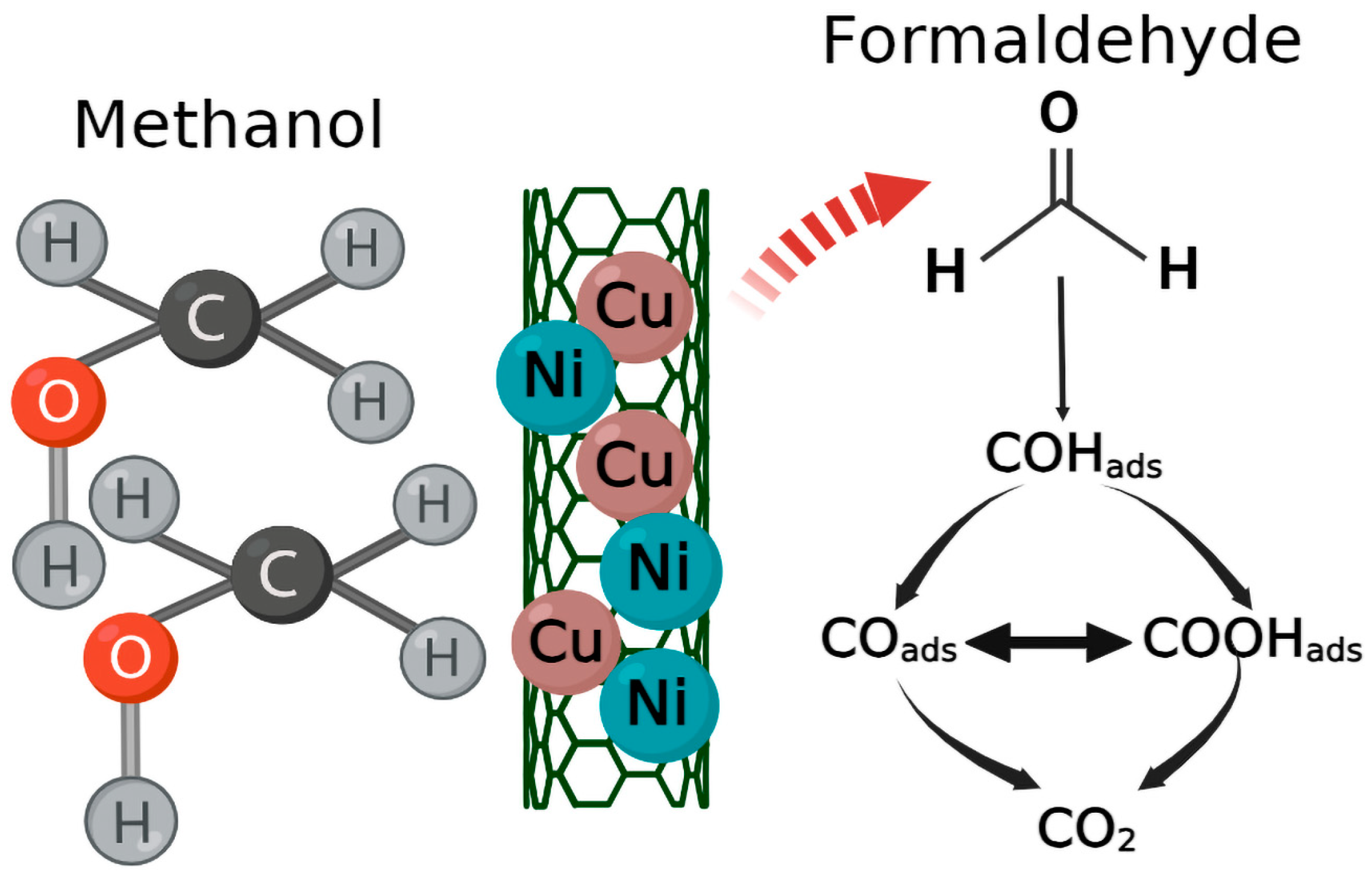 High-Performance Methanol Oxidation via Ni12-Metal8/CNF Catalyst for ...