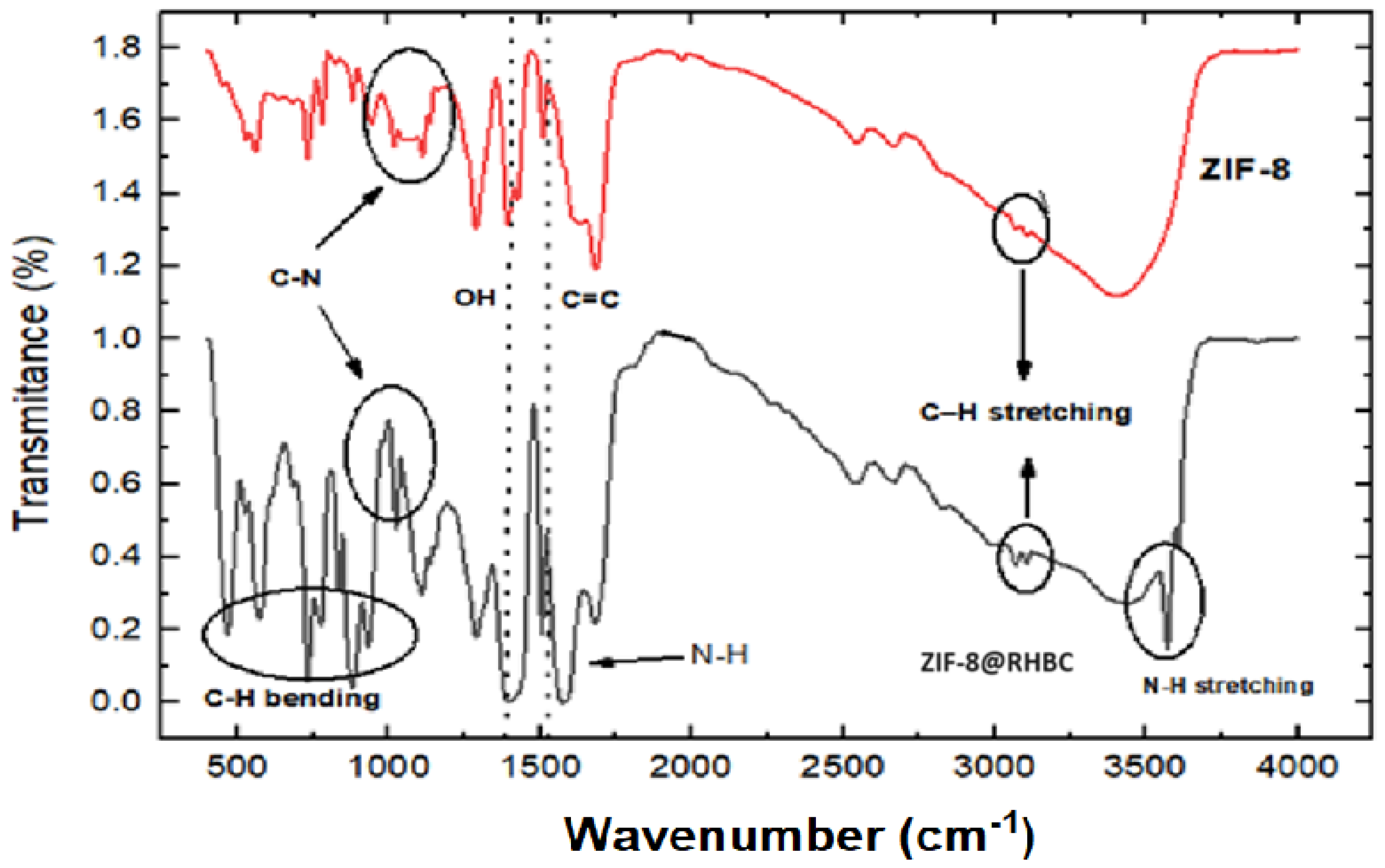 Novel Biochar-Modified ZIF-8 Metal–Organic Frameworks as a Potential Material for Optoelectronic ...