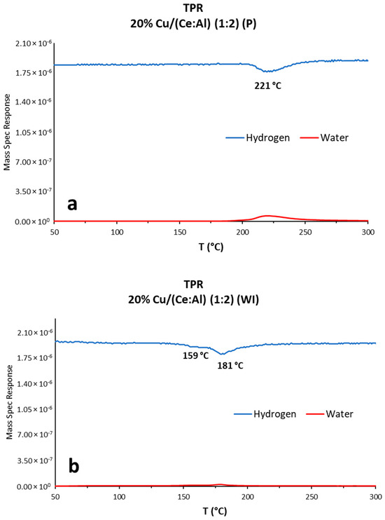 Oxidative Steam Reforming of Methanol over Cu-Based Catalysts