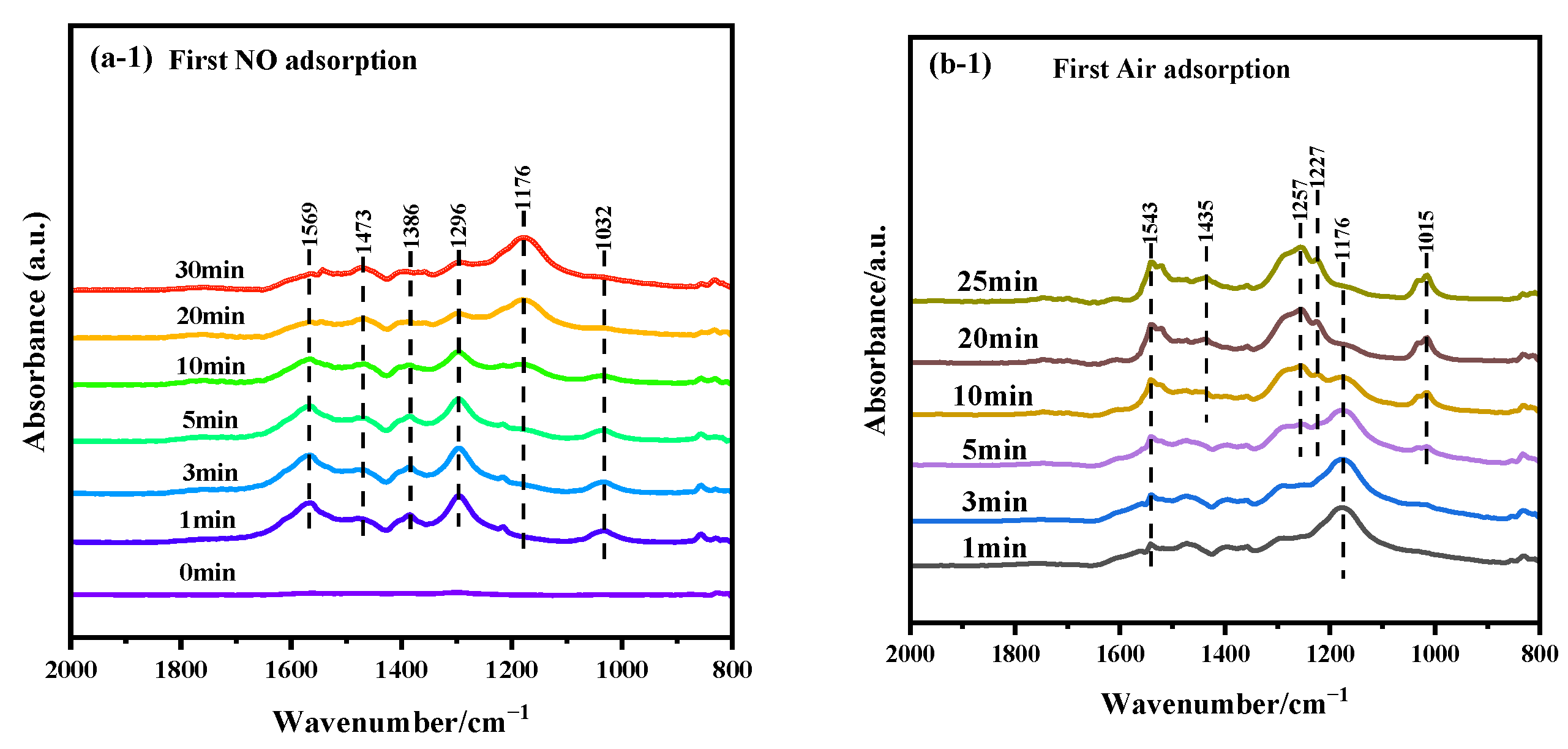 The Activation of Oxygen Species on the Pt/CeO2 Catalyst by H2 for NO Oxidation