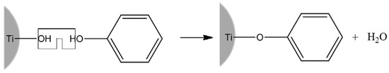 Photocatalytic Reactions over TiO2-Based Interfacial Charge Transfer Complexes