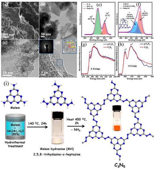 Progress in the Synthesis and Applications of C3N5-Based Catalysts in ...