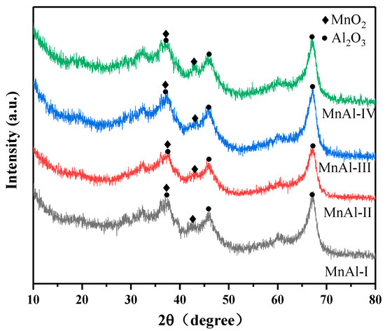Catalytic Ozonation of Formaldehyde with an Oxygen-Vacancy-Rich MnOx/γ ...