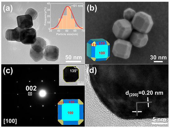 Synthesis of Bimetallic Pd/Pt Truncated Nanocubes and Their Catalytic ...