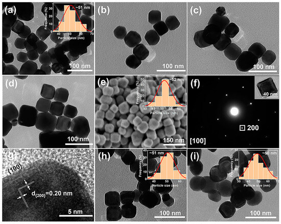 Synthesis of Bimetallic Pd/Pt Truncated Nanocubes and Their Catalytic ...