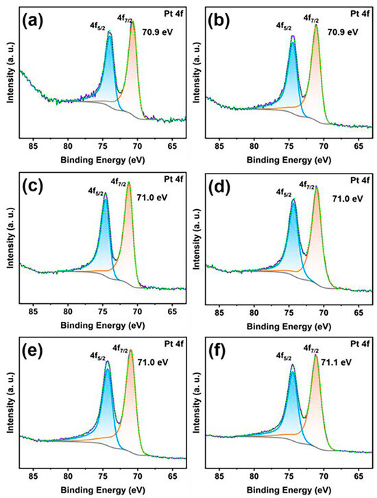 Synthesis of Bimetallic Pd/Pt Truncated Nanocubes and Their Catalytic ...