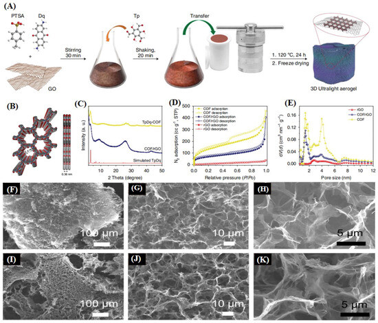The Synthesis, Characteristics, and Application of Hierarchical Porous ...