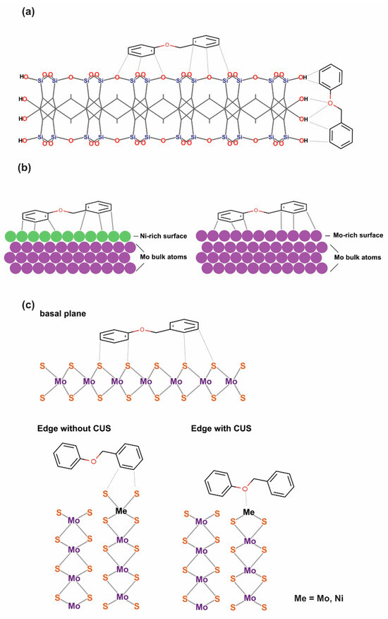 Hydrogenolysis of Benzyl Phenyl Ether Using Nickel–Molybdenum Clay ...