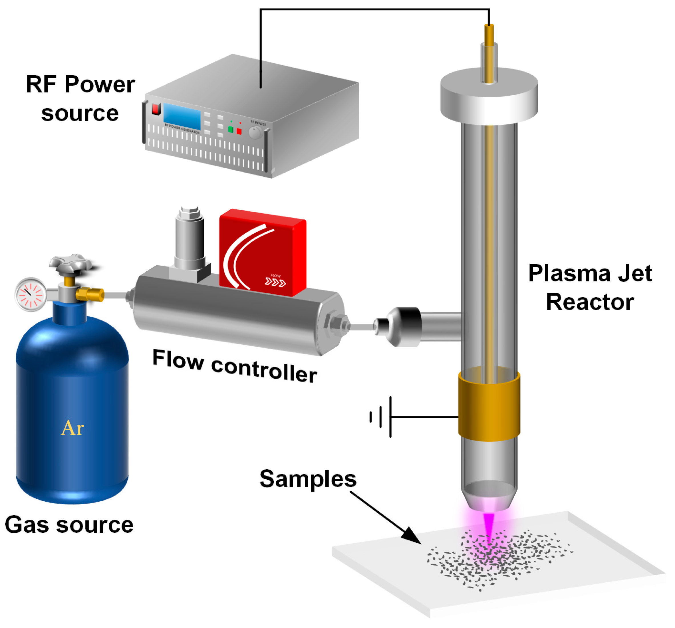 Modulation of the Coordination Environment of Graphene-Loaded NiFe-LDH and PbO2 Catalysts by ...