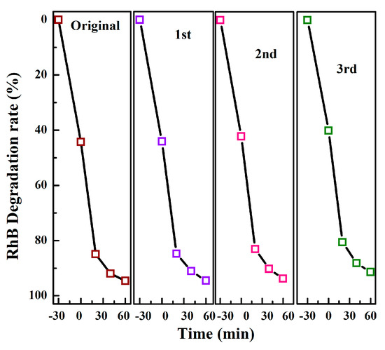 Synthesis and Mechanism of Z-Scheme Heterojunction Photocatalyst MoS2-WO3