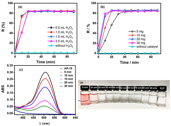SiO2@Fe(III)-Based Metal–Organic Framework Core–Shell Microspheres for ...