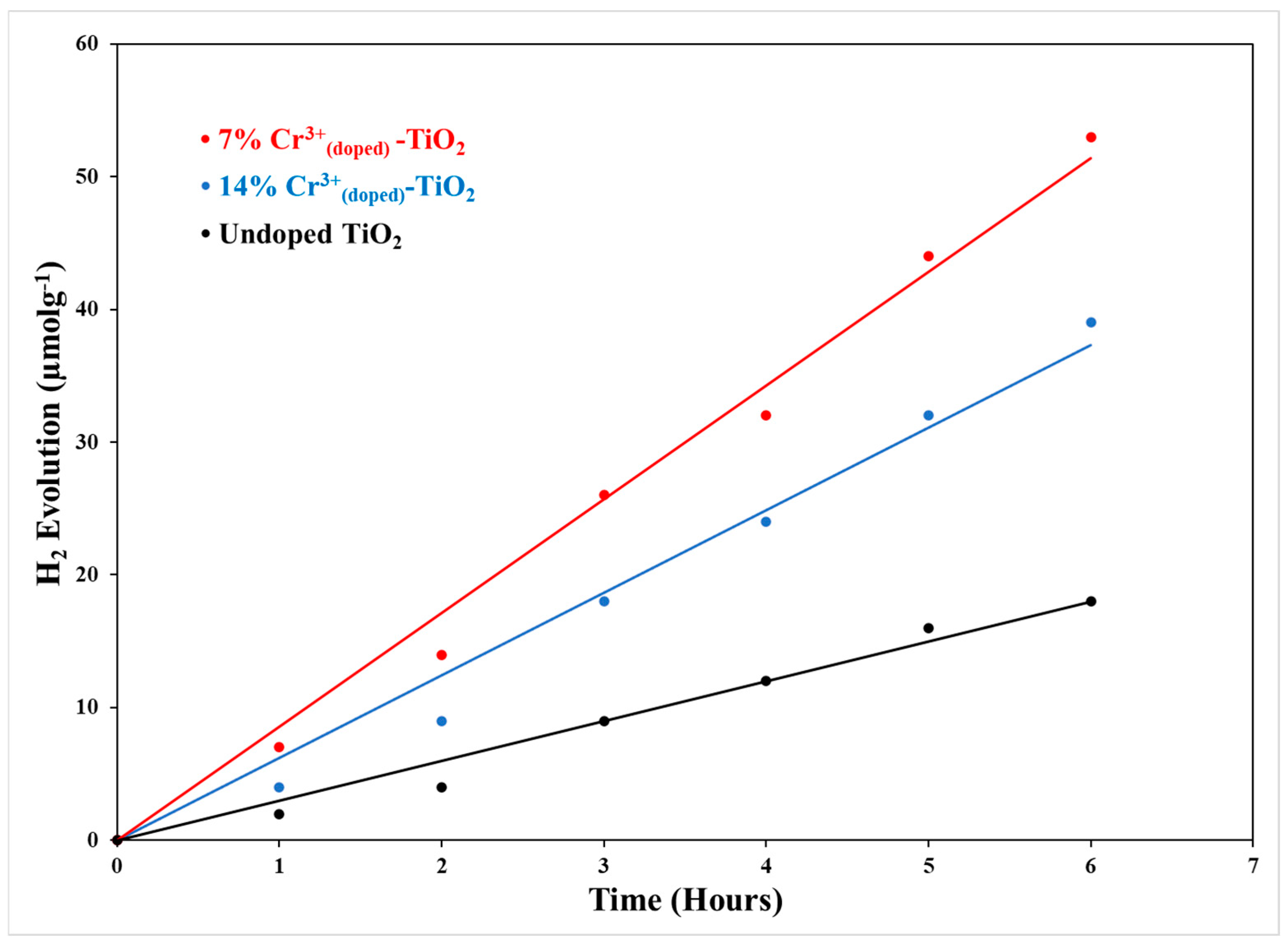 Cr3+-Doped Anatase-Phase TiO2 Nanocrystals with (101) and (004 ...