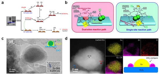 Recent Advances in Methanol Steam Reforming Catalysts for Hydrogen ...