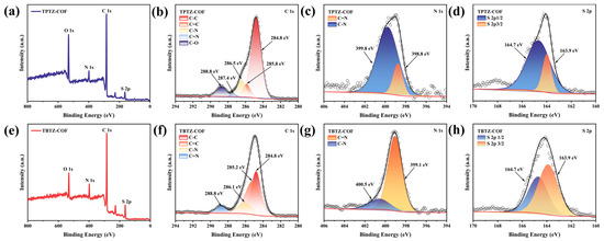 Thiazolo[5,4-d]thiazole-Based Covalent Organic Frameworks for the Rapid ...
