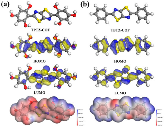 Thiazolo[5,4-d]thiazole-Based Covalent Organic Frameworks for the Rapid ...