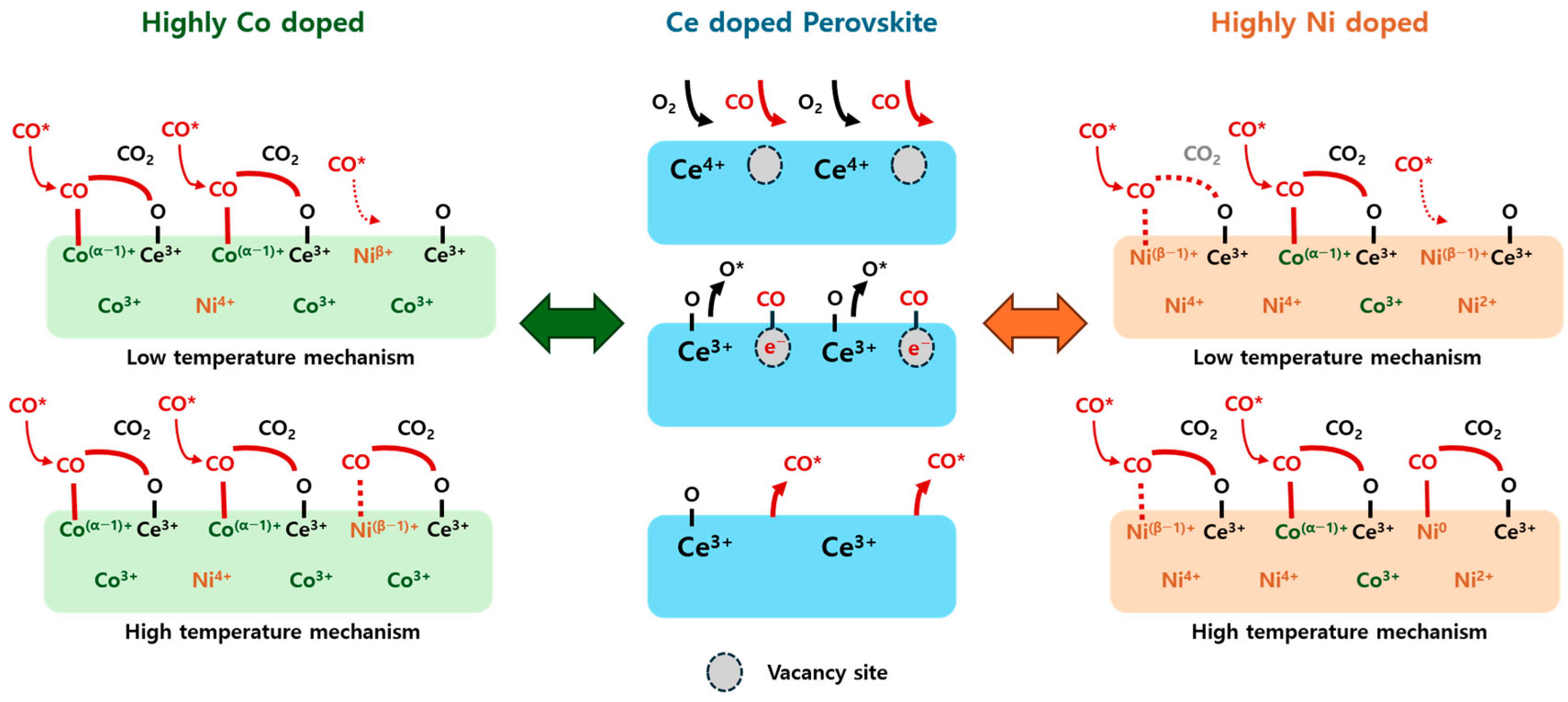 CO Management for Hydrogen Processes Through a Catalytic Oxidation ...