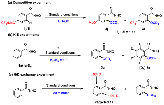 Cobalt(II)-Catalyzed C−H Deuteriomethoxylation of Benzamides with CD3OD