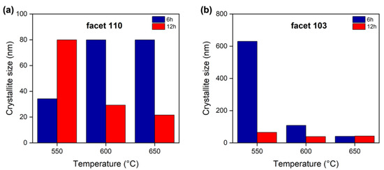 Solid-State Reaction Synthesis of CoSb2O6-Based Electrodes Towards Oxygen Evolution Reaction in ...