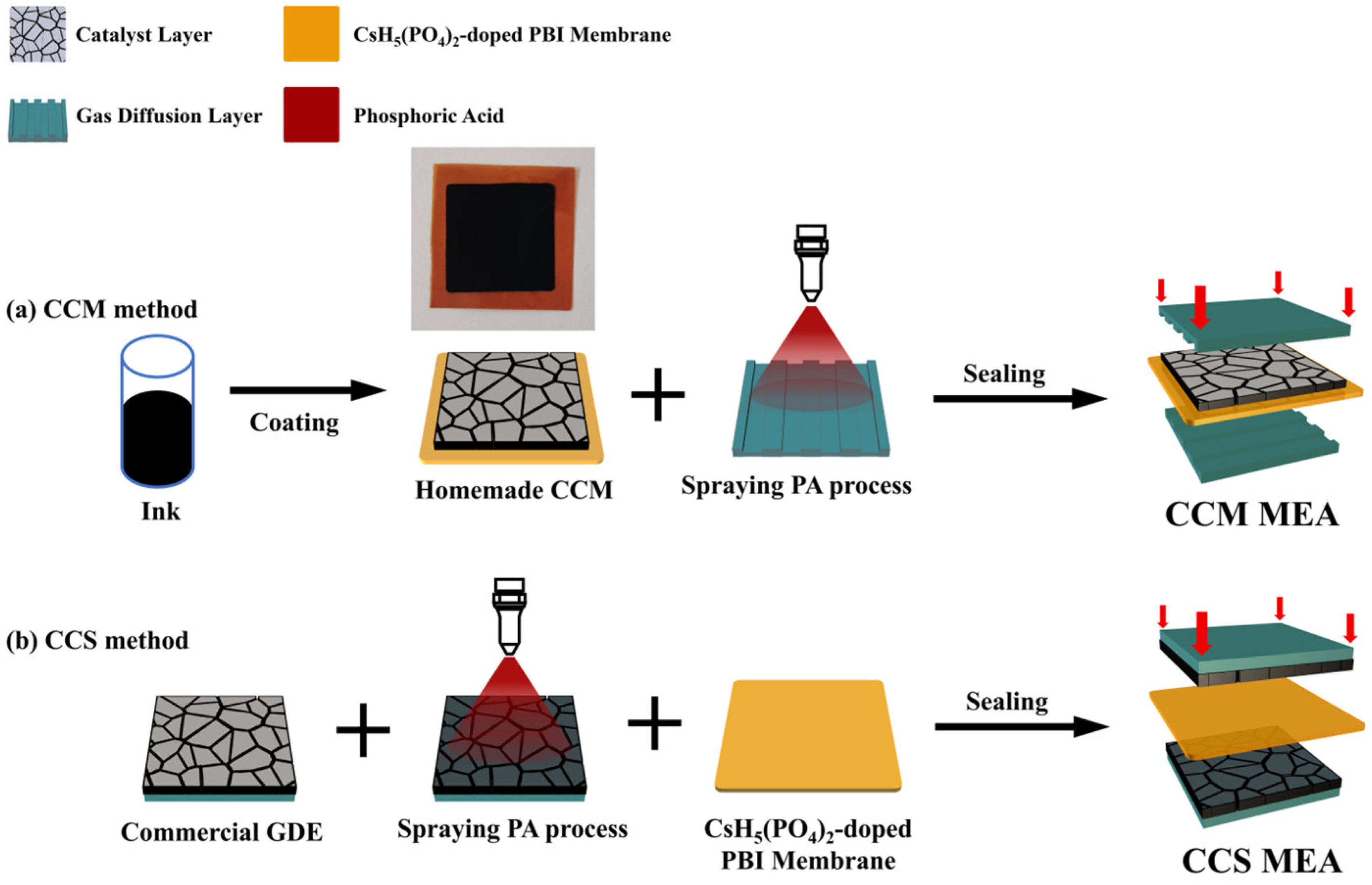 Recent Progress in Materials Design and Fabrication Techniques for ...