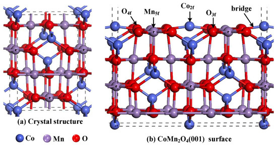 Review on Synthesis and Catalytic Properties of Cobalt Manganese Oxide ...