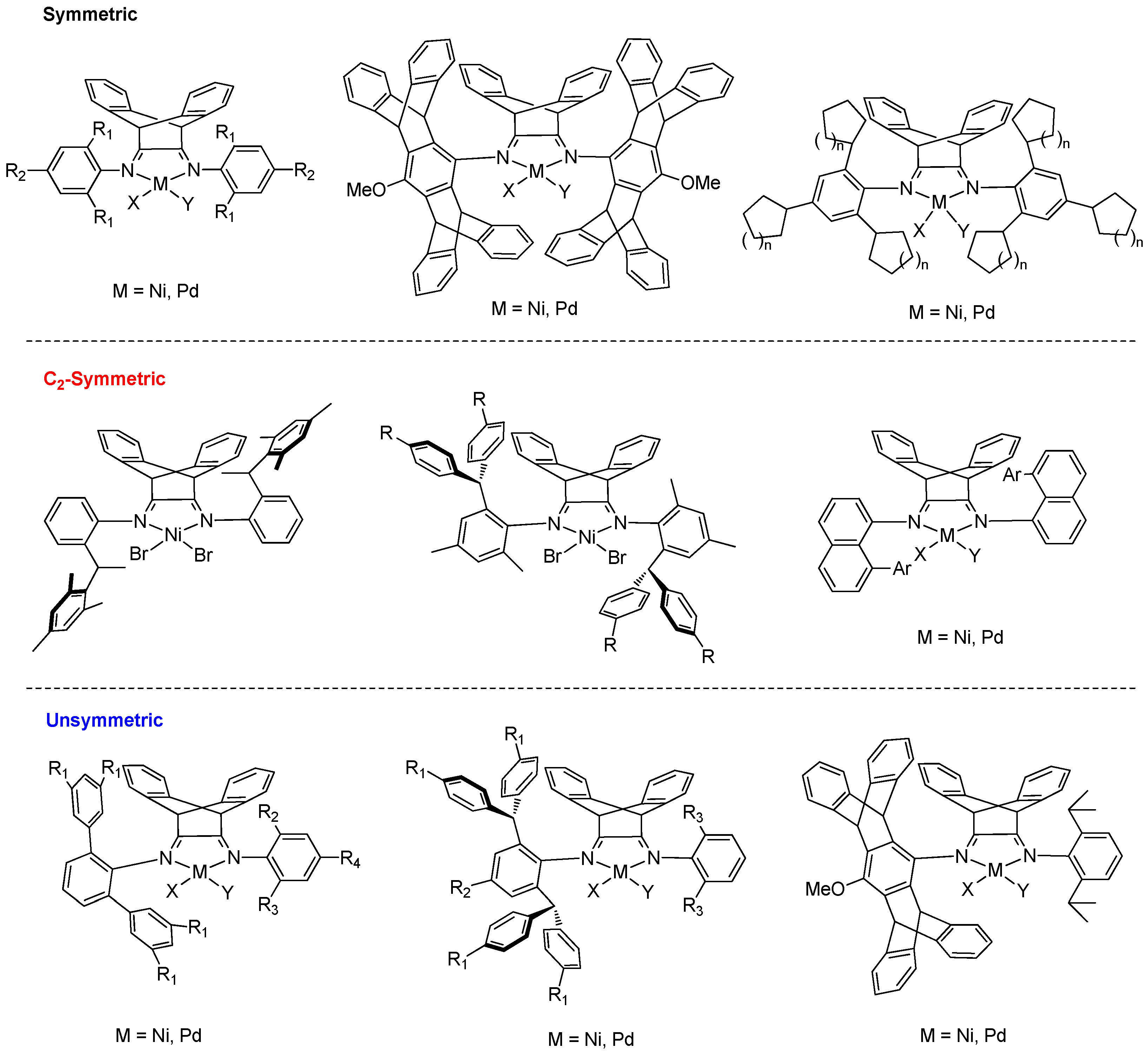 A Comprehensive Review on Barrelene-Derived α-Diimine Nickel and Palladium Olefin Polymerization ...