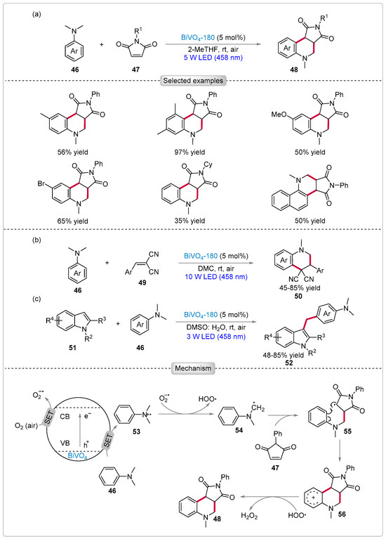 Inorganic Bismuth Catalysts for Photocatalytic Organic Reactions