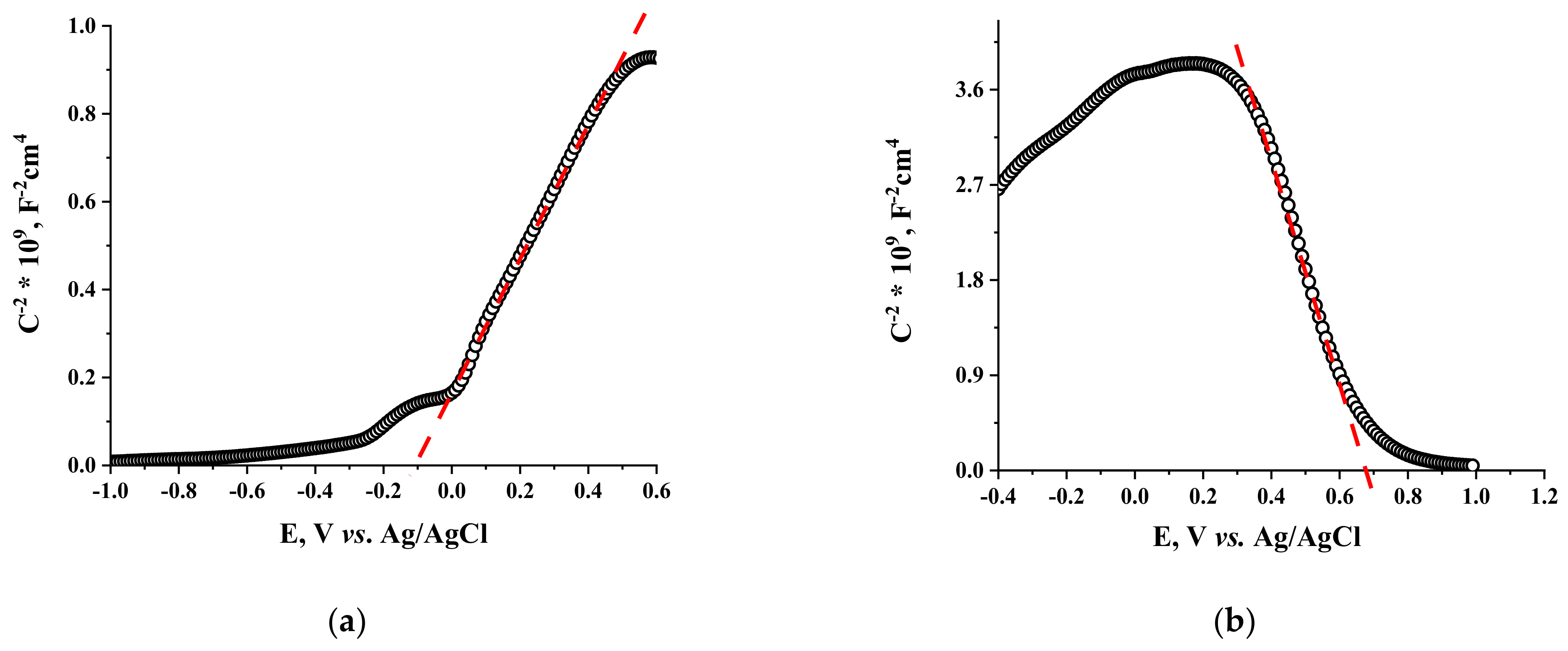Photoelectrochemical Behavior of CuWO4 in Tandem System with CuBi2O4