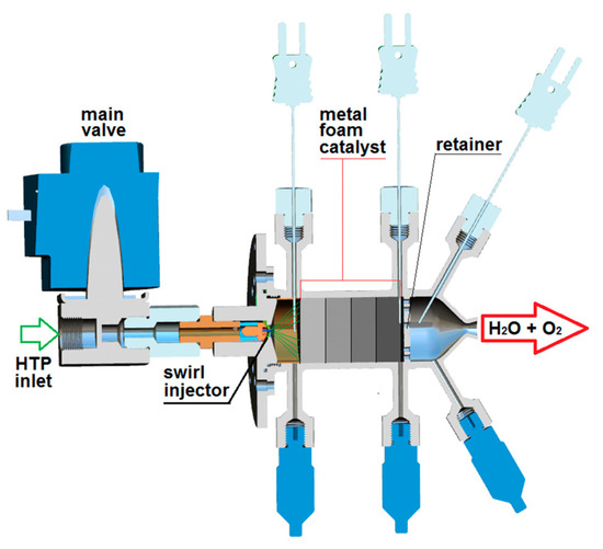 H2O2 and HAN Green Monopropellants—A State-of-the-Art Review on Their ...