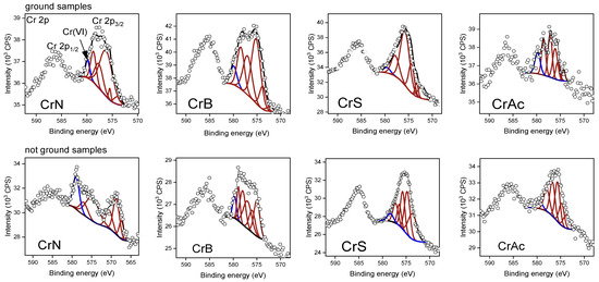 Effect of Chromium Precursor on the Catalytic Behavior of Chromium ...