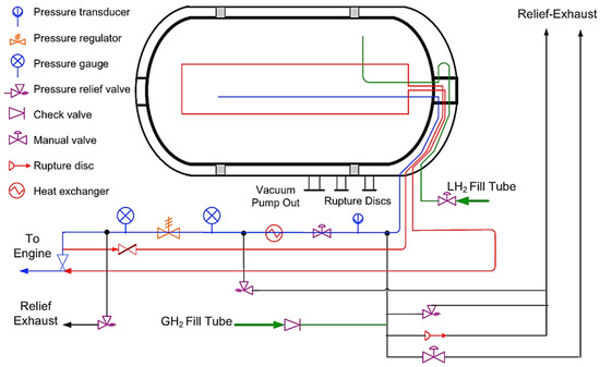 Hydrogen Storage Technology, and Its Challenges: A Review