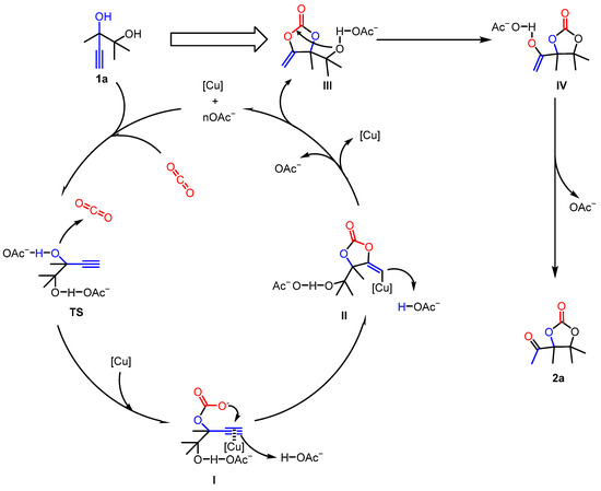 CuCl/Ionic Liquid Catalyzed Cascade Transformation of CO2 and Alkyne-1 ...