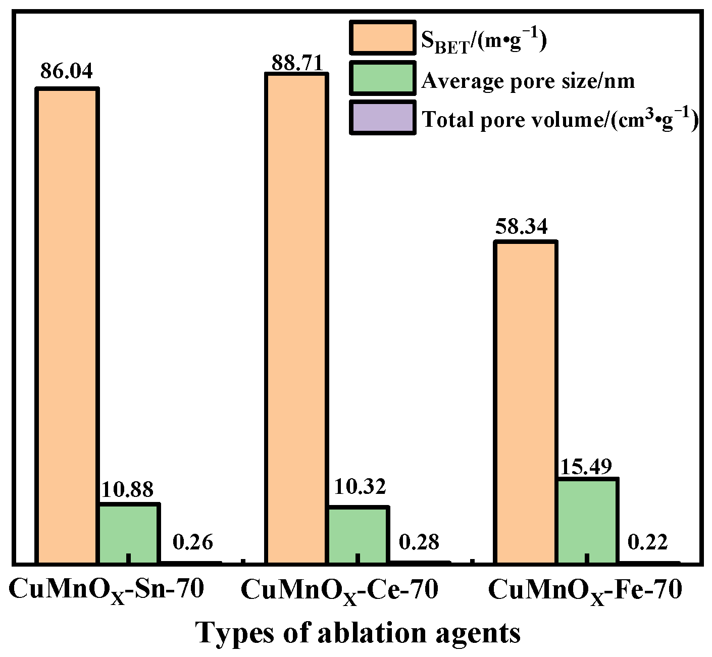 Development and Characterization of Metal-Doped Modified CO Oxidation Catalyst for Coalbed ...