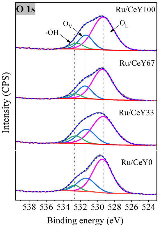 Improving the Catalytic Selectivity of Reverse Water–Gas Shift Reaction ...