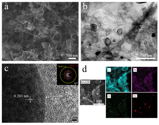 Carbon-Encapsulated Ni Nanoparticles Catalysts Derived from Ni-Hexamine Coordination Frameworks ...