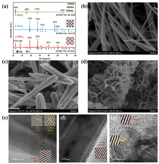 Enhanced Nitrate Production via Electrocatalytic Nitric Oxide Oxidation ...