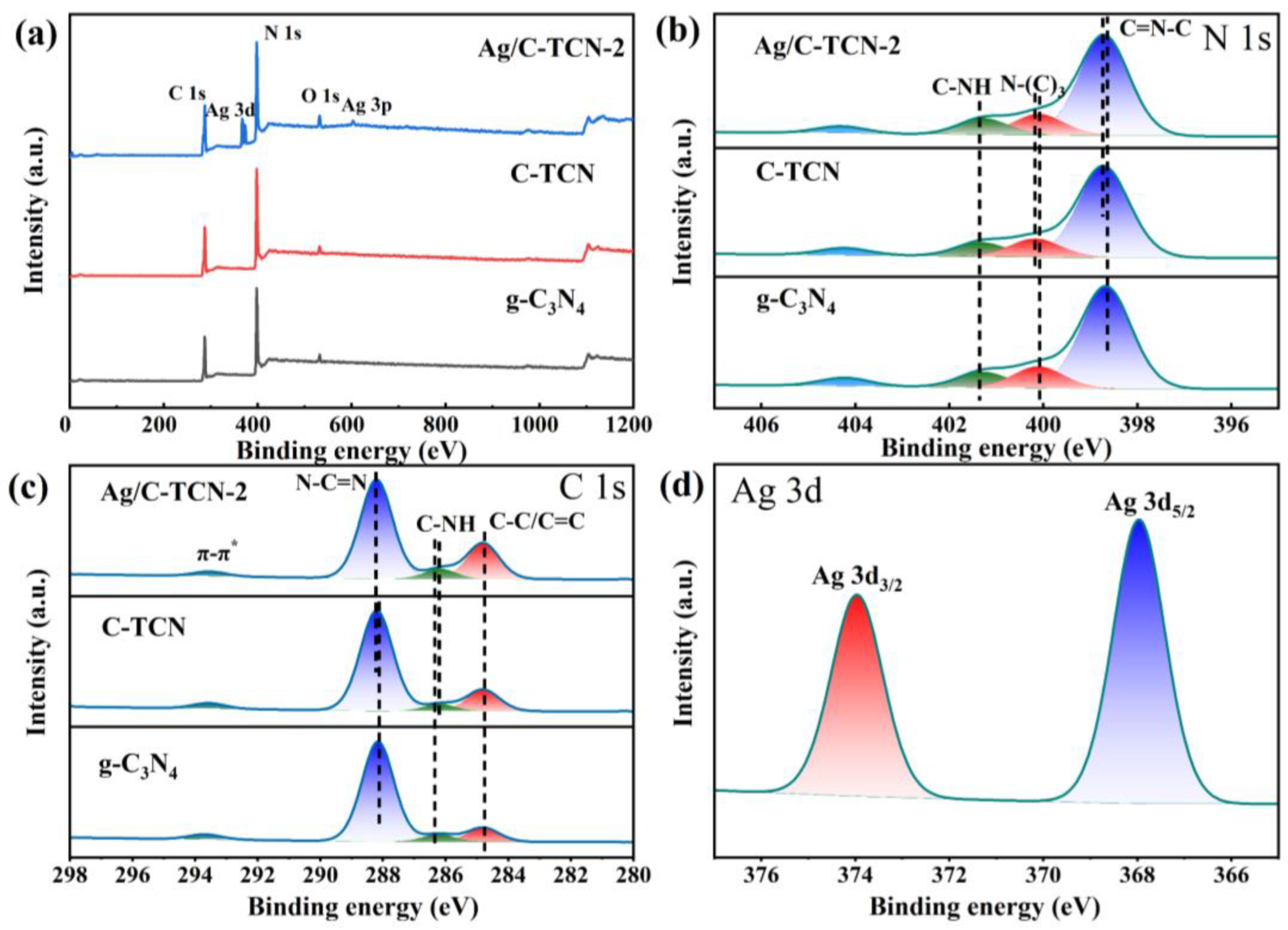 Photothermal Effect of Carbon-Doped Carbon Nitride Synergized with Localized Surface Plasmon ...