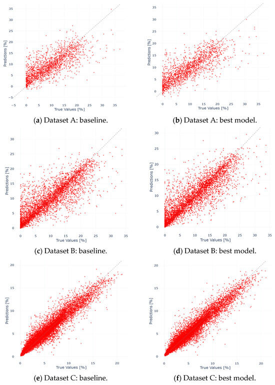 Aggregated Catalyst Physicochemical Descriptor-Driven Machine Learning ...