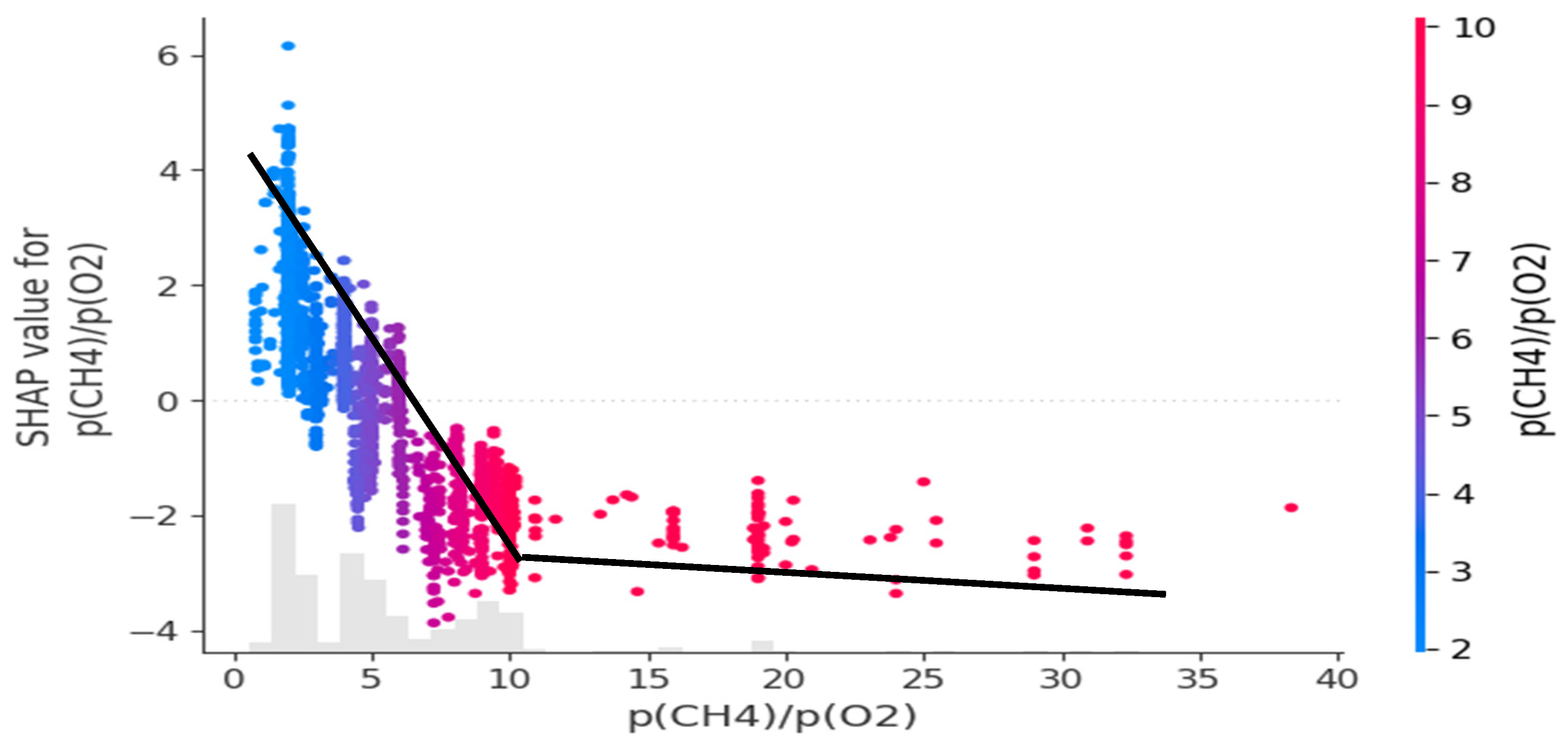 Aggregated Catalyst Physicochemical Descriptor-Driven Machine Learning ...