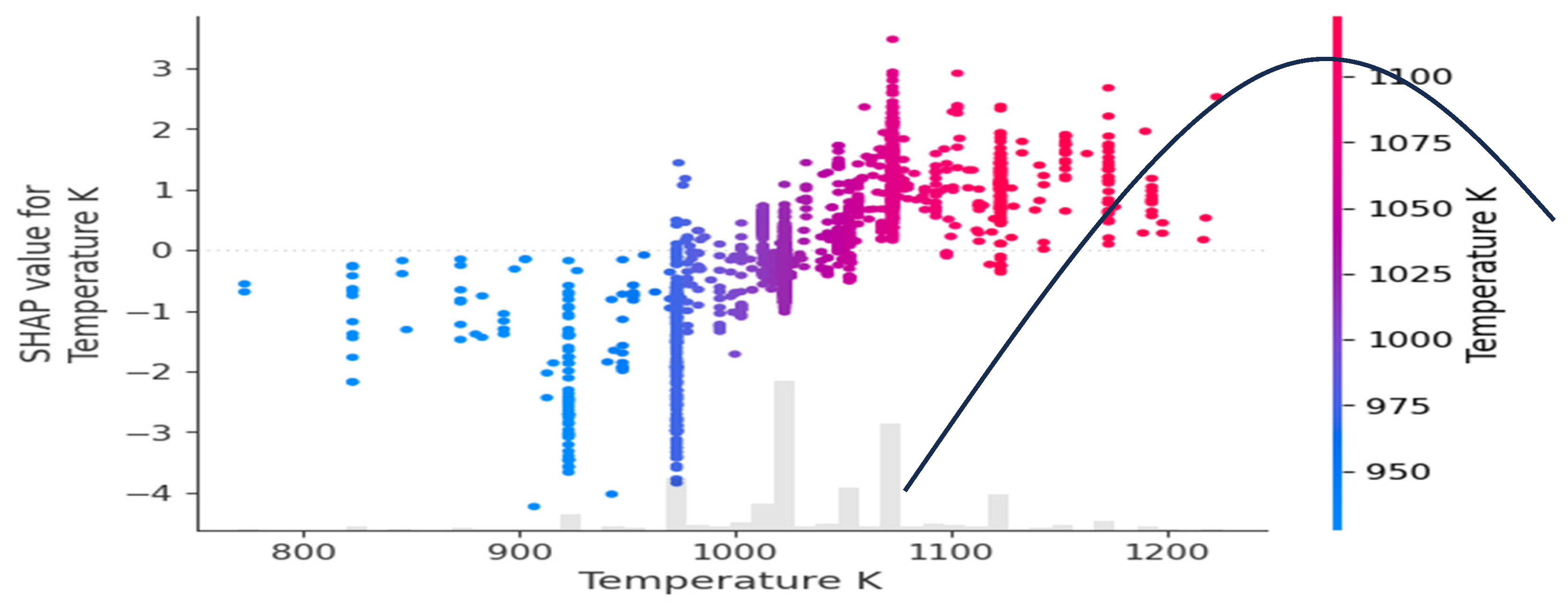 Aggregated Catalyst Physicochemical Descriptor-Driven Machine Learning ...